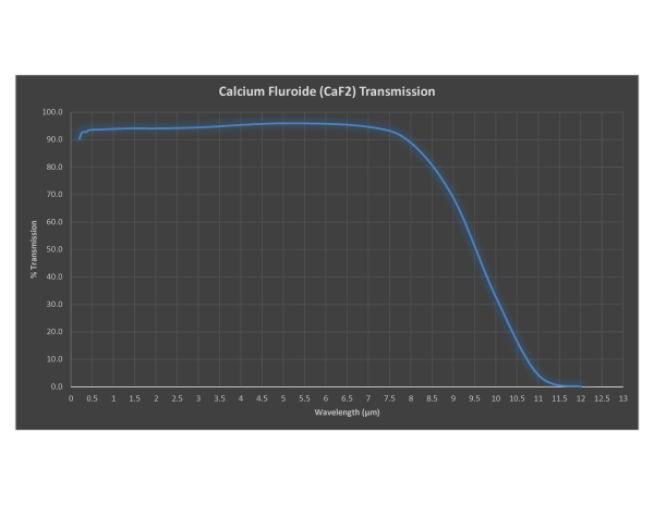 Transmission Charts - MPF