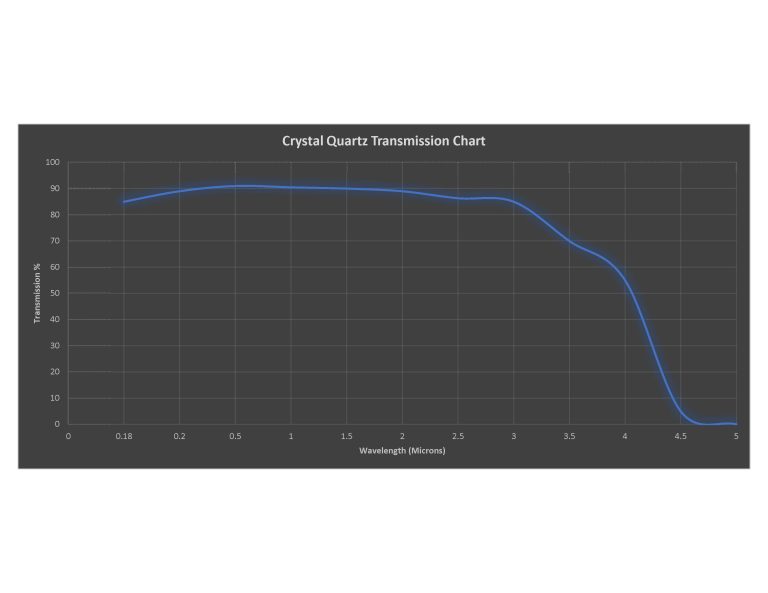 Transmission Charts - MPF