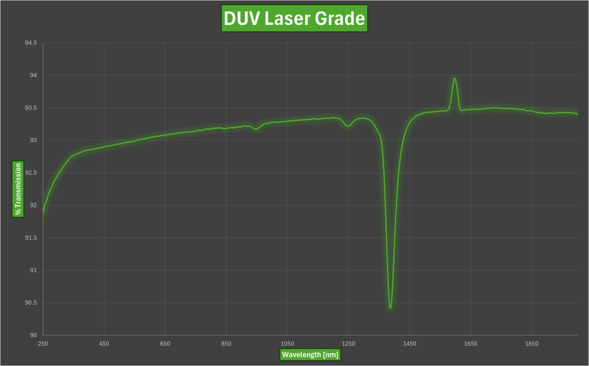 Transmission Charts - MPF